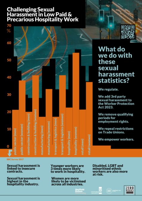 New research from Sheffield finds workers on precarious contracts most ...